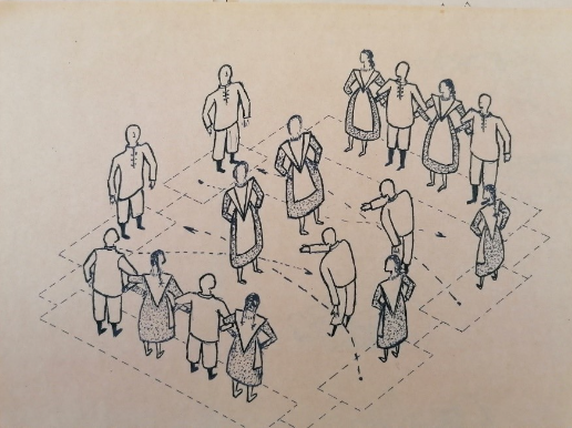 Het dansen van de Kadril | Tradities, gebruiken, praktijken, kennis en ...